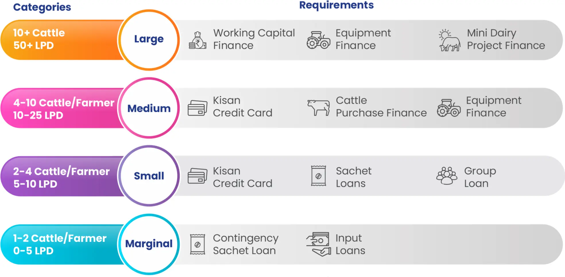 mooPay: Smart Finance for India’s Dairy Farmers